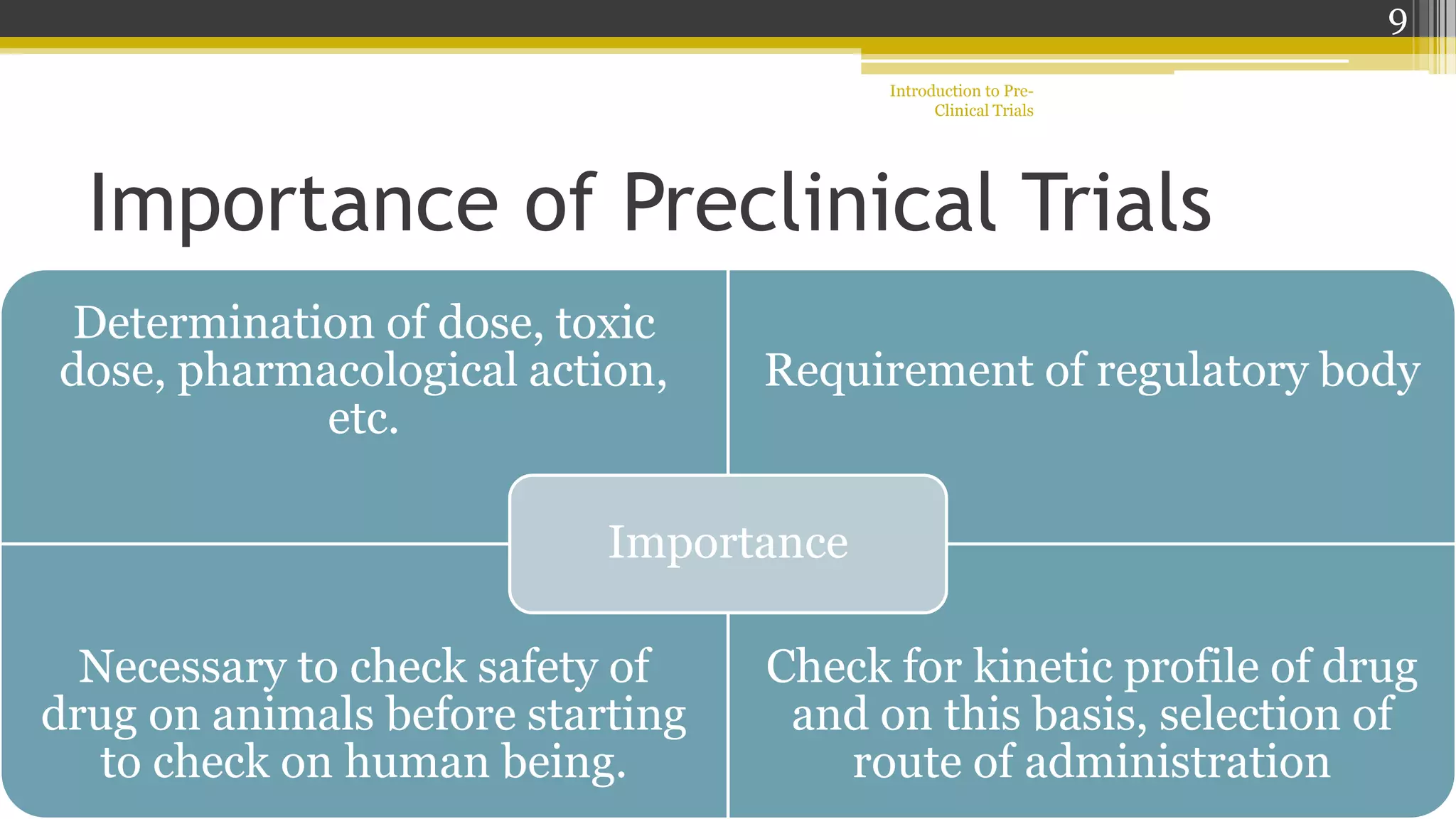 Introduction to Pre-clinical Trials | PPTX