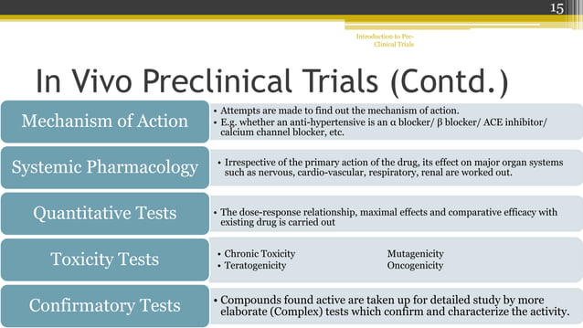 Introduction to Pre-clinical Trials | PPTX | Chemistry | Science