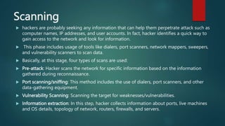 Introduction to Pre-Cybersecurity.pptx