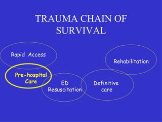 Introduction to pre hospital care and in | PPT