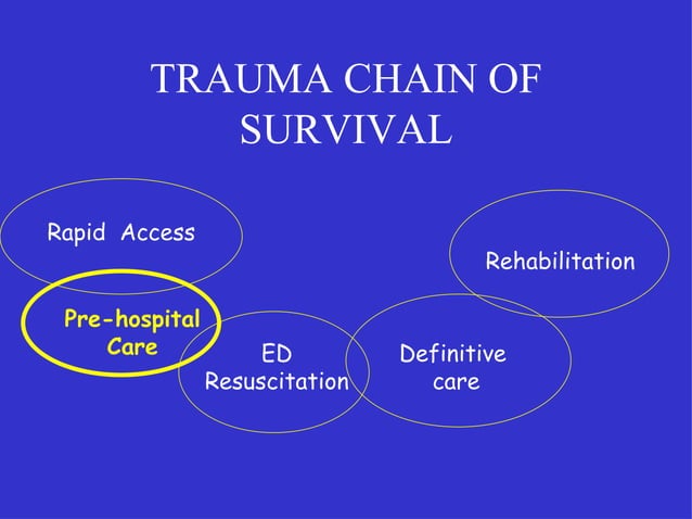 Introduction to pre hospital care and in | PPT | First Aid | Injuries