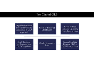 Introduction to Preclinical Toxicological Pathology | PDF