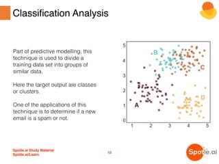 Introduction To Predictive Modelling | PDF