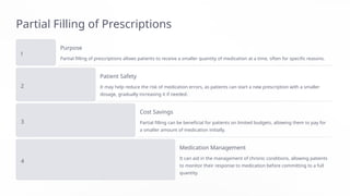 Introduction to Prescription on Slideshare by Raj Kumar Mandal | PDF