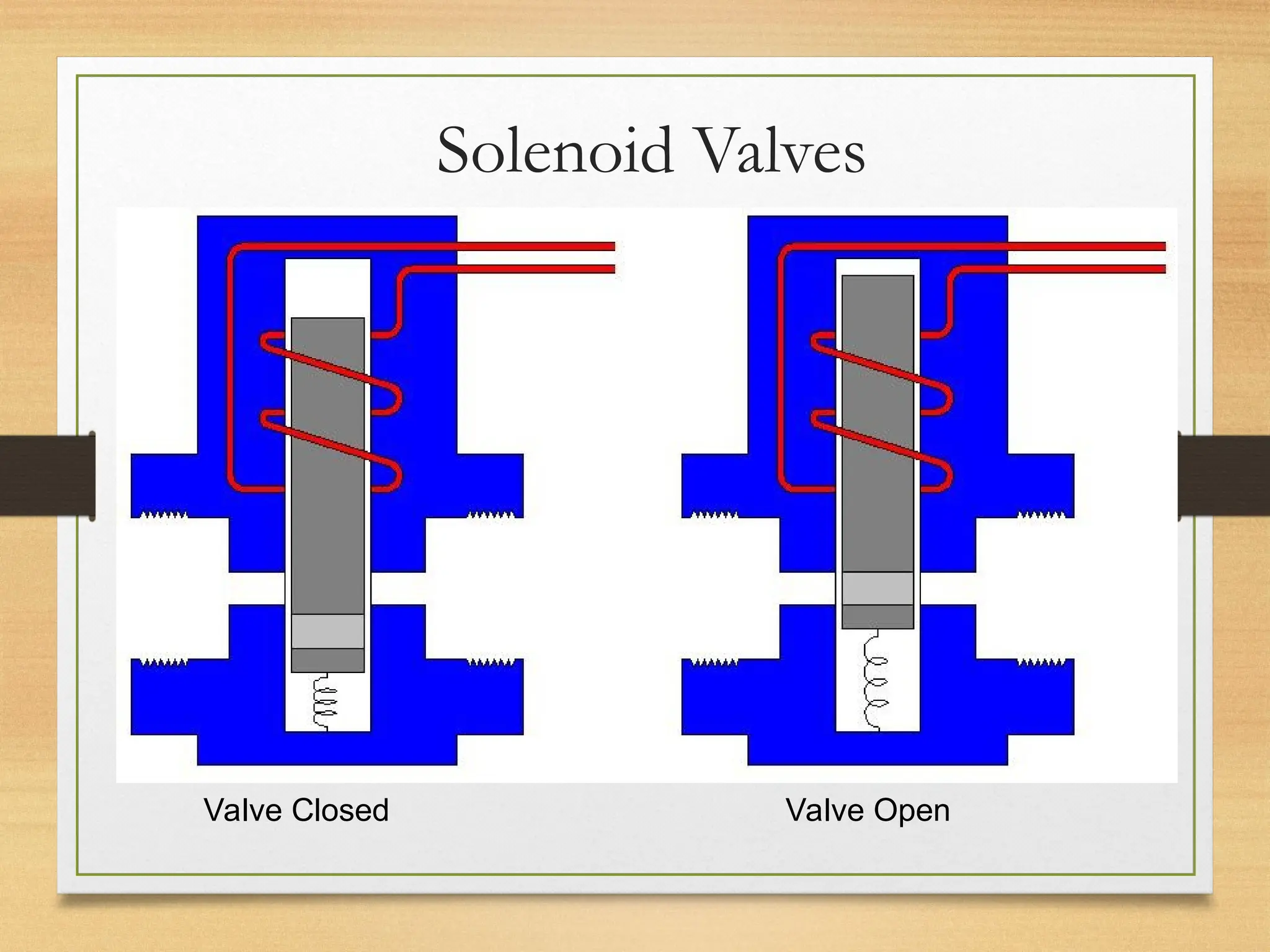 Introduction to Pressure Pneumatics and Hydraulics.ppt