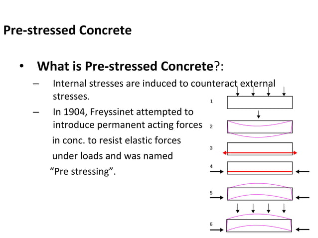 Introduction to prestressed concrete | PPT | Civil Engineering Industry ...