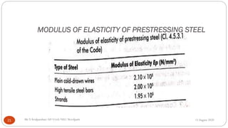 Introduction to prestressed concrete | PDF