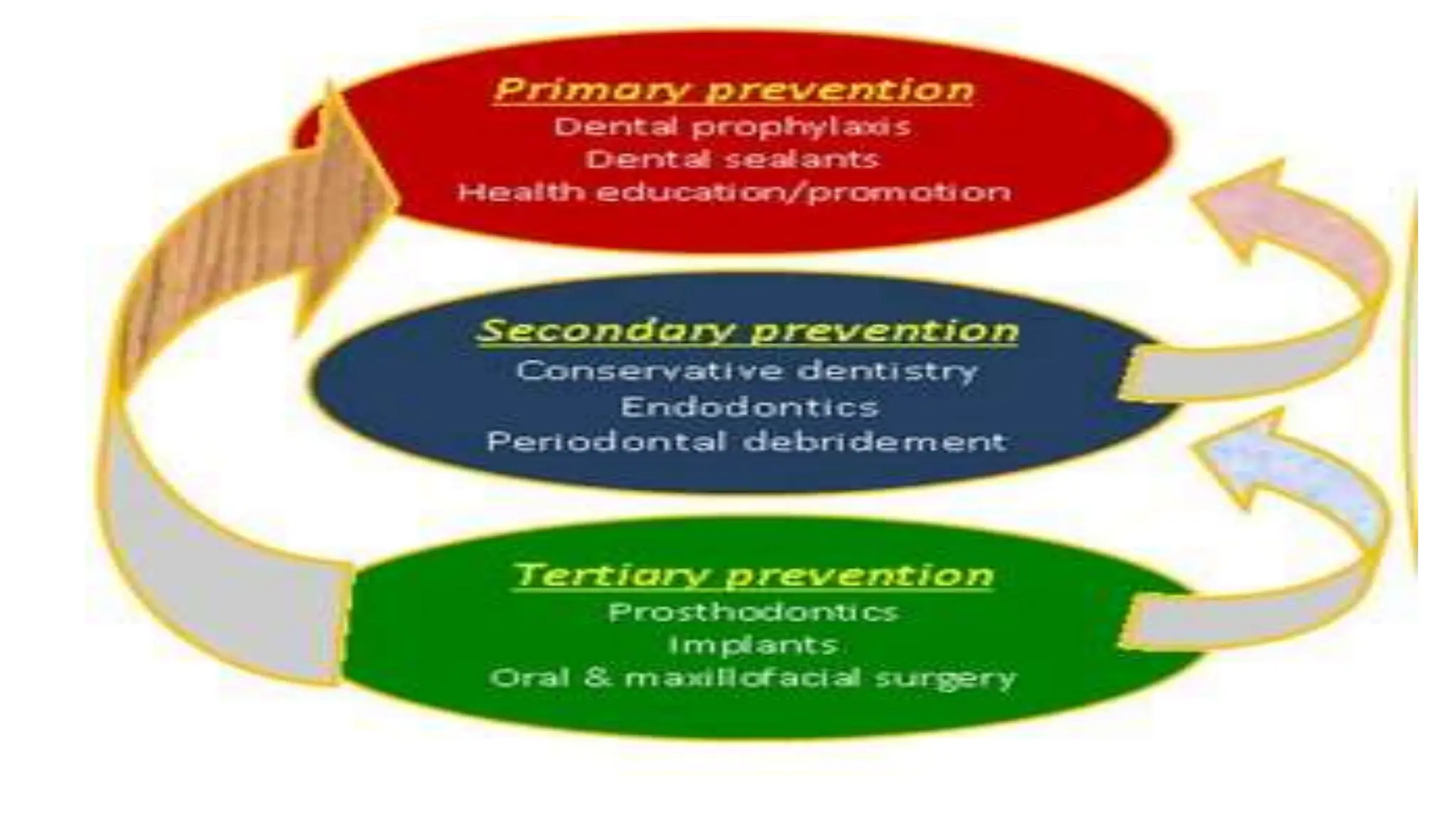 Introduction to Primary Preventive Dentistry.pptx