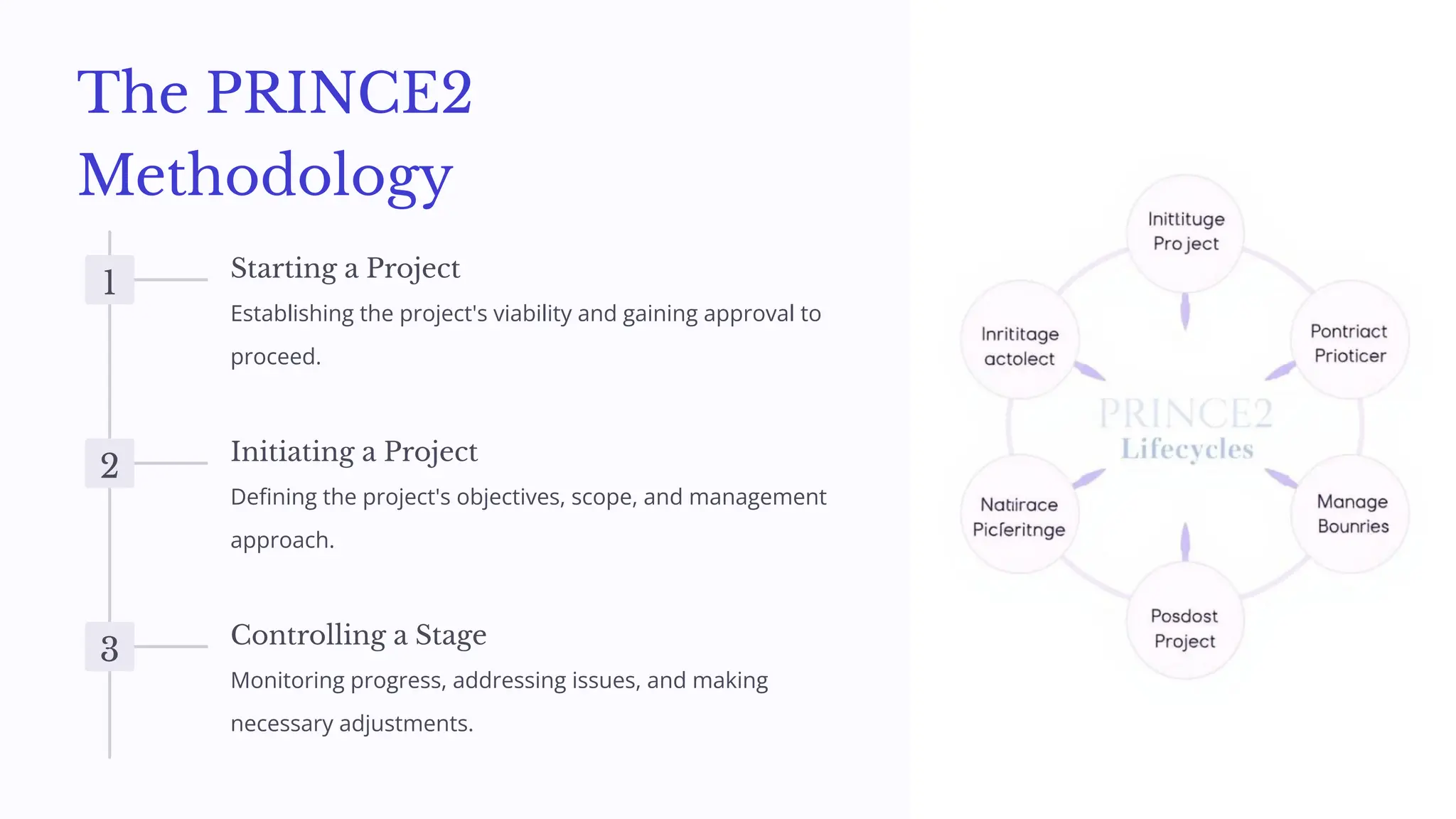 Introduction to PRojects IN Controlled Environments | PDF | Business Administration | Business