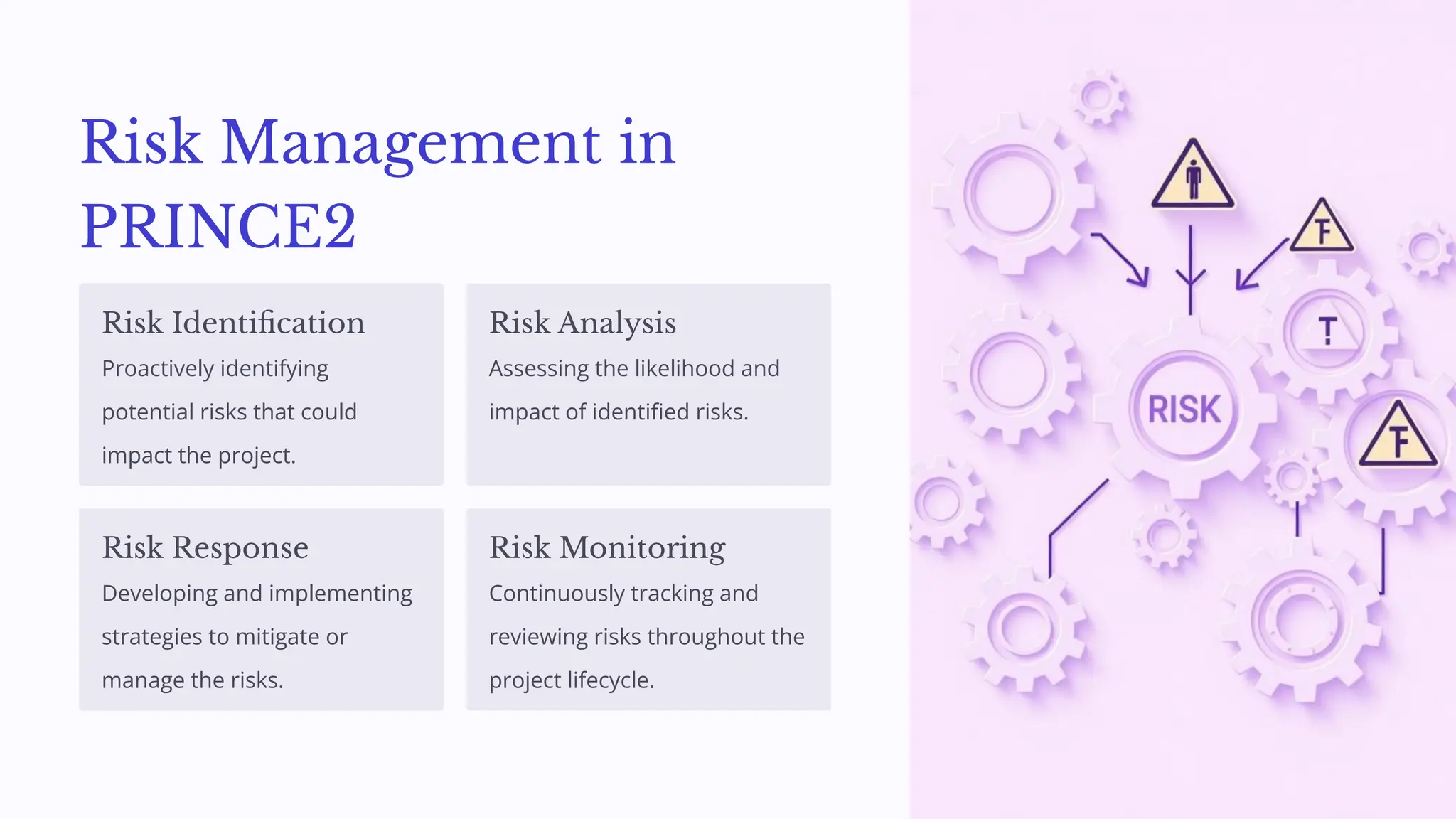 Introduction to PRojects IN Controlled Environments | PDF