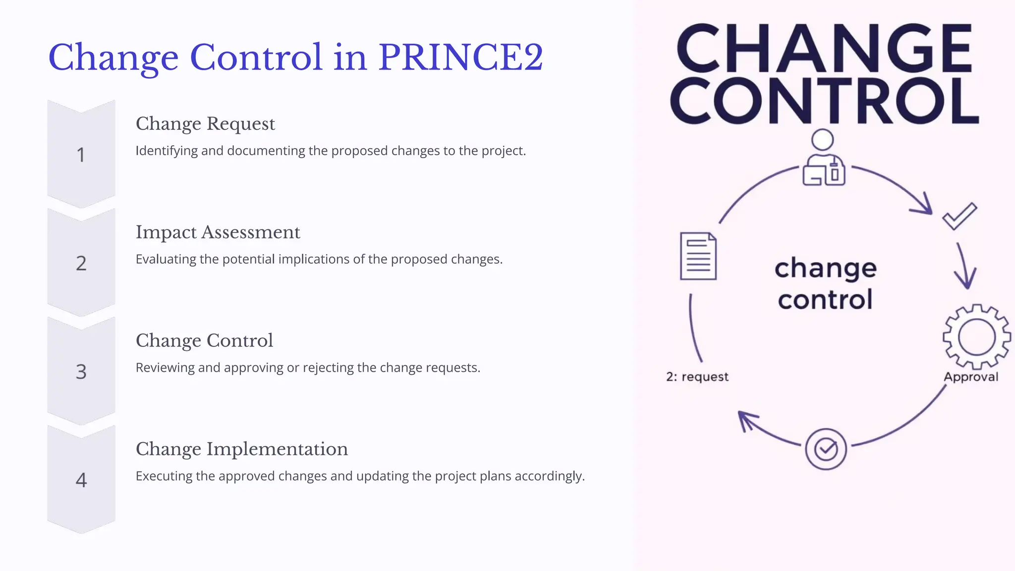 Introduction to PRojects IN Controlled Environments | PDF