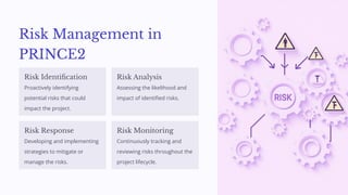 Introduction to PRojects IN Controlled Environments | PDF | Business ...