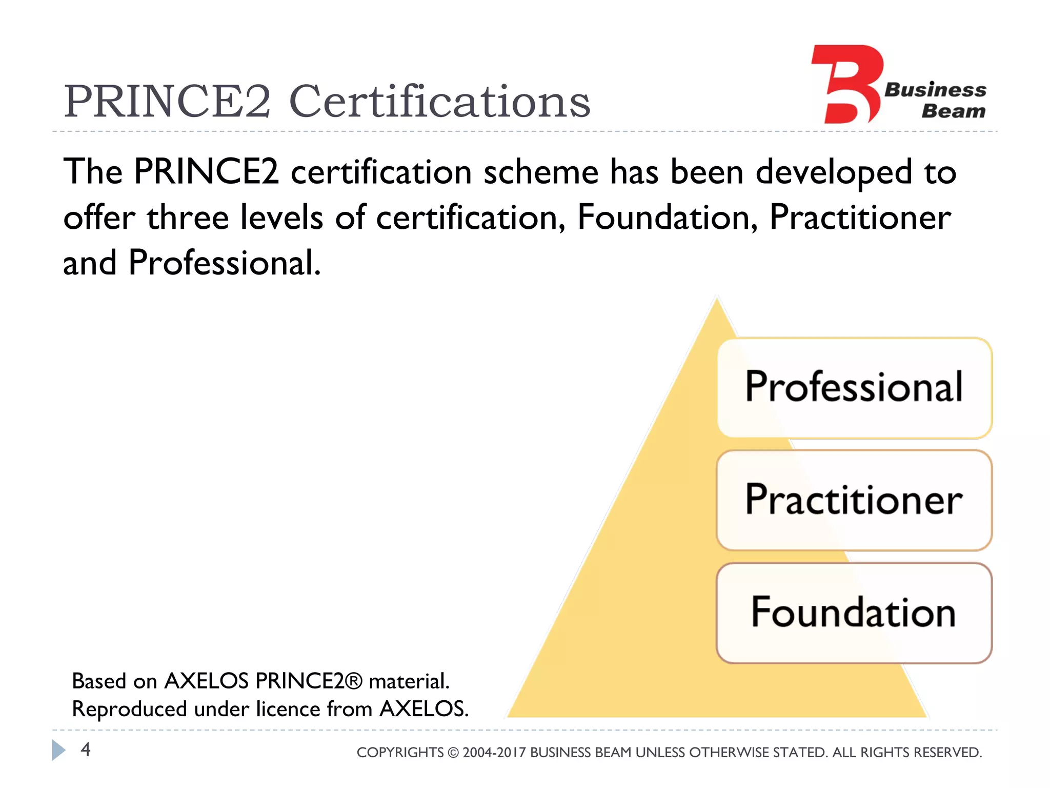 Introduction to PRINCE2 Trainings | PPT