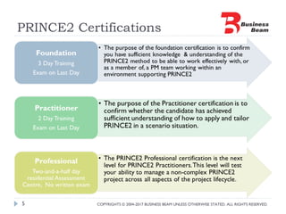 Introduction to PRINCE2 Trainings | PPT