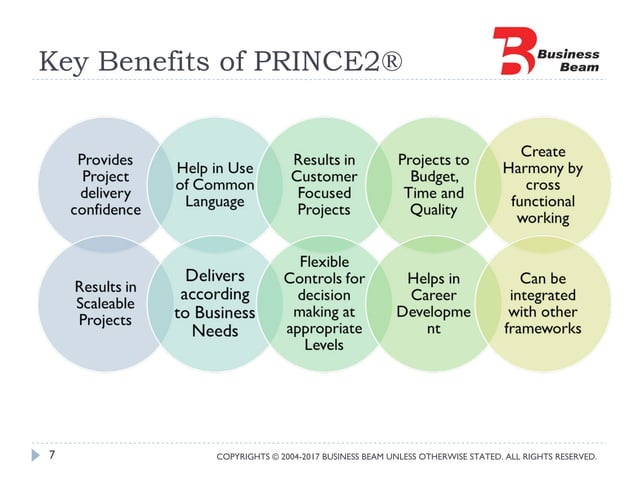 Introduction To Prince2 Trainings Ppt