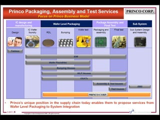 Introduction To Princo Pkg Plateform | PPT
