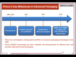 Introduction To Princo Pkg Plateform | PPT