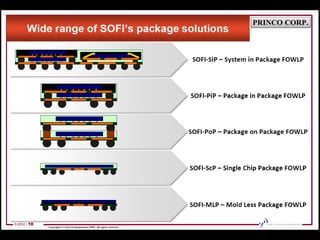 Introduction To Princo Pkg Plateform | PPT