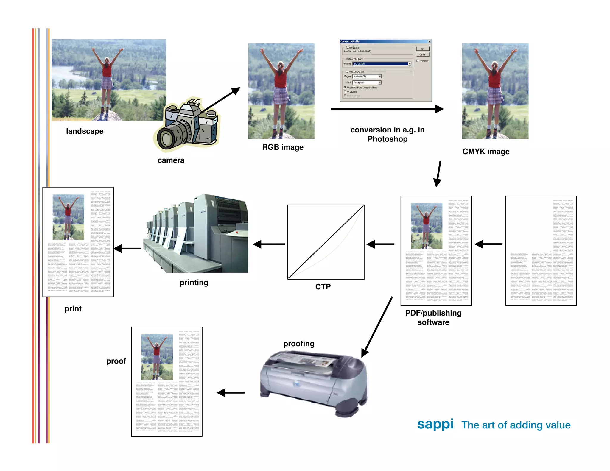 Introduction to printing industry | PDF