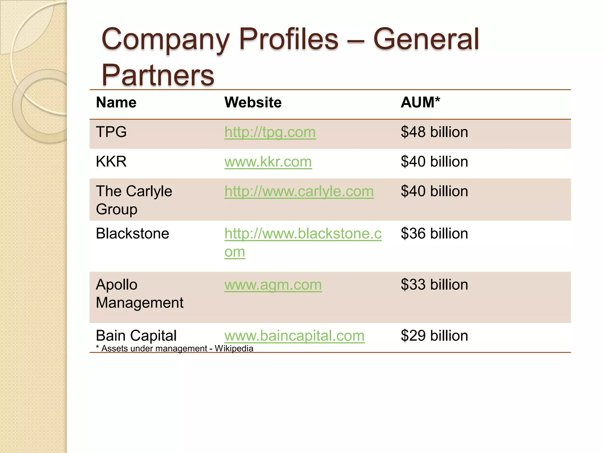Introduction to Private Equity | PPTX