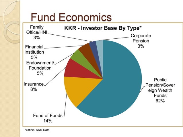 Introduction to Private Equity | PPTX | Private Equity | Business ...