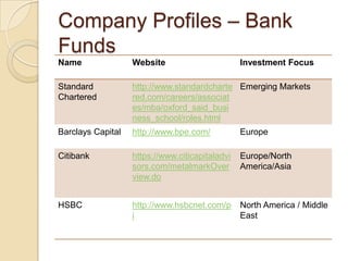 Introduction to Private Equity | PPTX