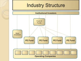 Introduction to Private Equity | PPTX