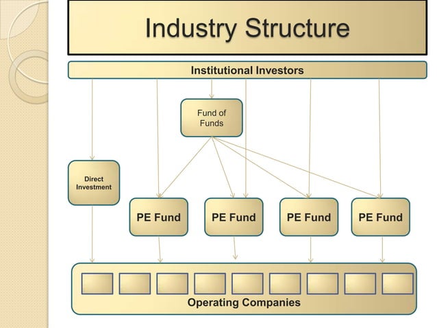 Introduction to Private Equity | PPTX | Private Equity | Business ...