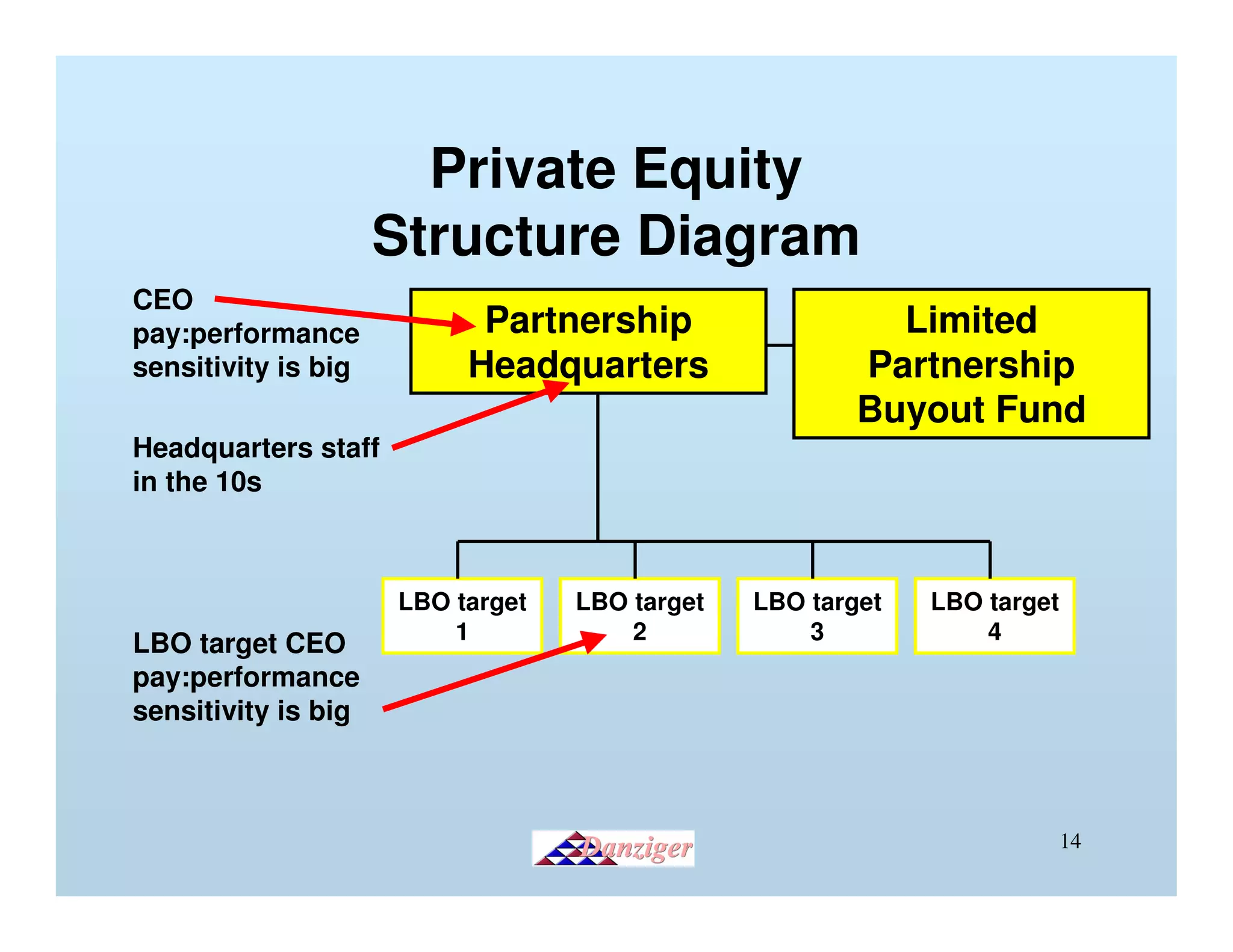 Introduction To Private Equity | PDF