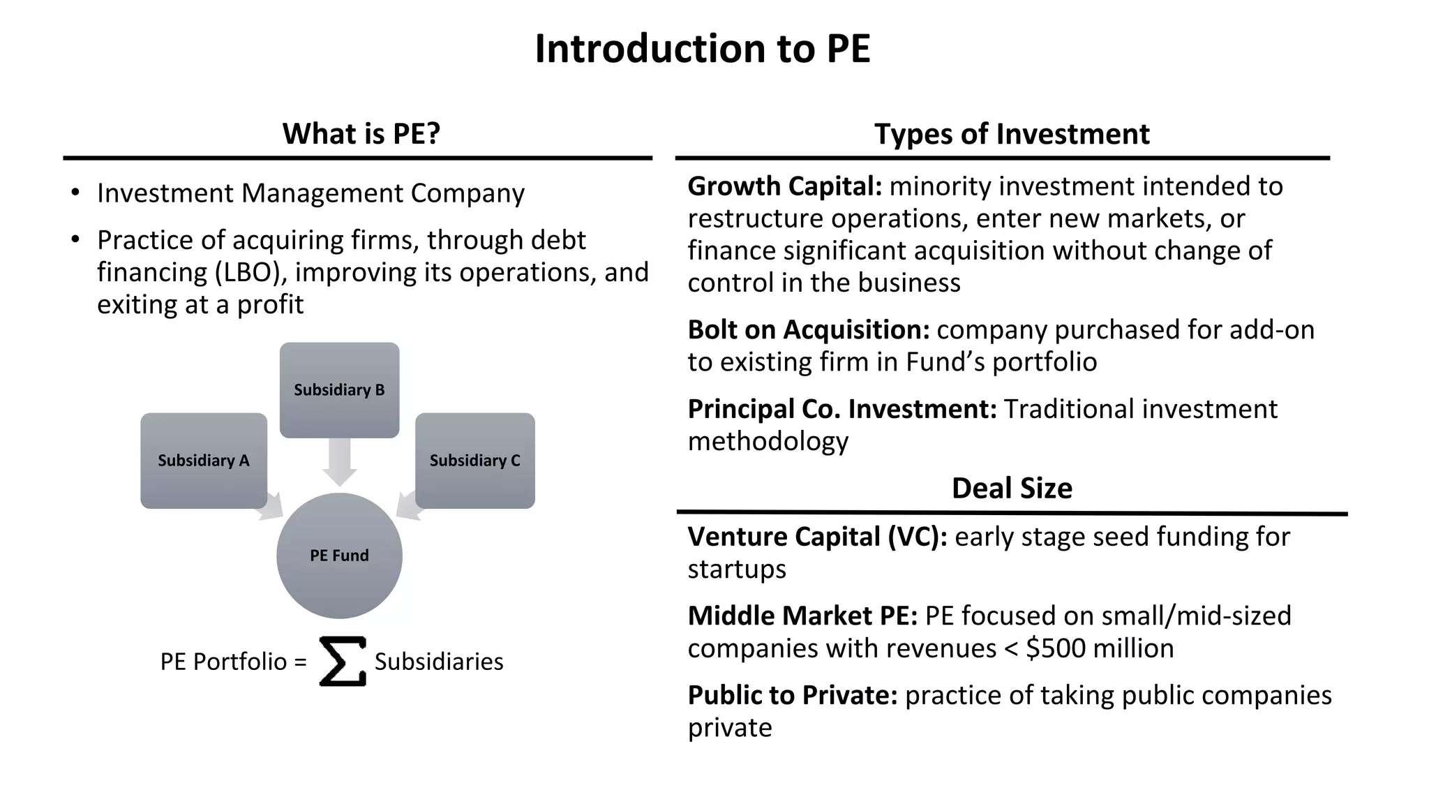 Introduction to Private Equity | PPTX