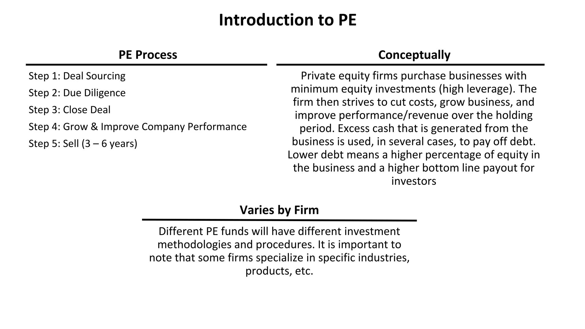 Introduction to Private Equity | PPTX