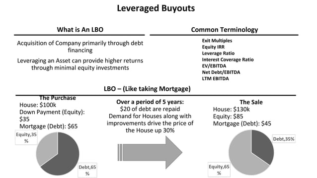 Introduction to Private Equity | PPTX