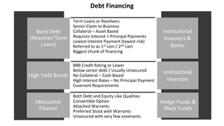 Introduction to Private Equity | PPTX