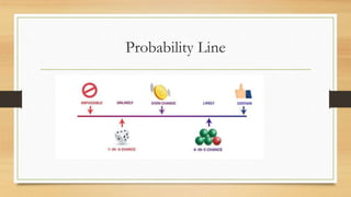 INTRODUCTION TO PROBABILITY.pptx
