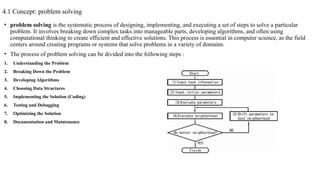 Introductions to Problem solvings.pptx