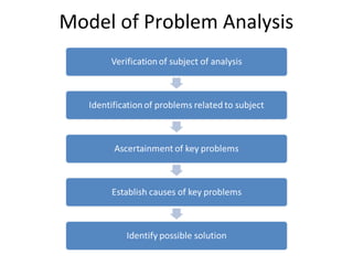 Introduction To Problem Analysis | PPT