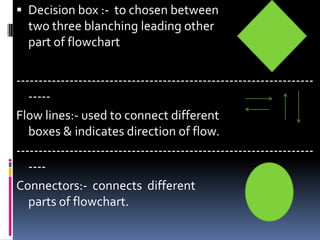 Introduction to problem solving in C | PPTX