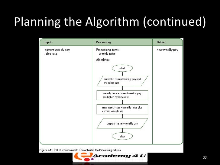 Introduction to problem solving in c++