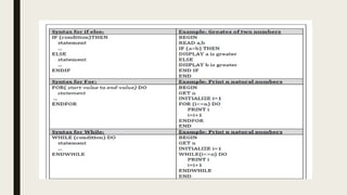 Introduction to problem solving Techniques | PPTX