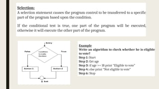 Introduction to problem solving Techniques | PPTX