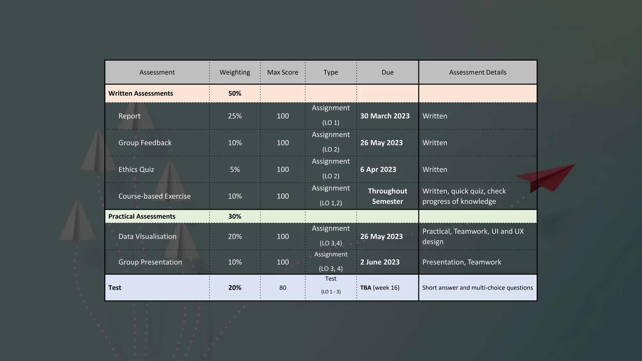 introduction to problem solving using data visualisation technique.pptx