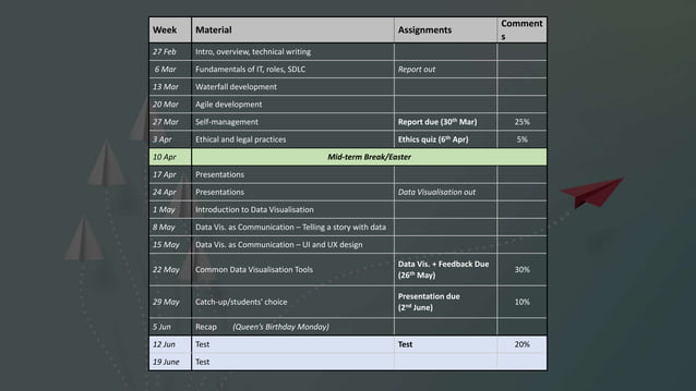 introduction to problem solving using data visualisation technique.pptx