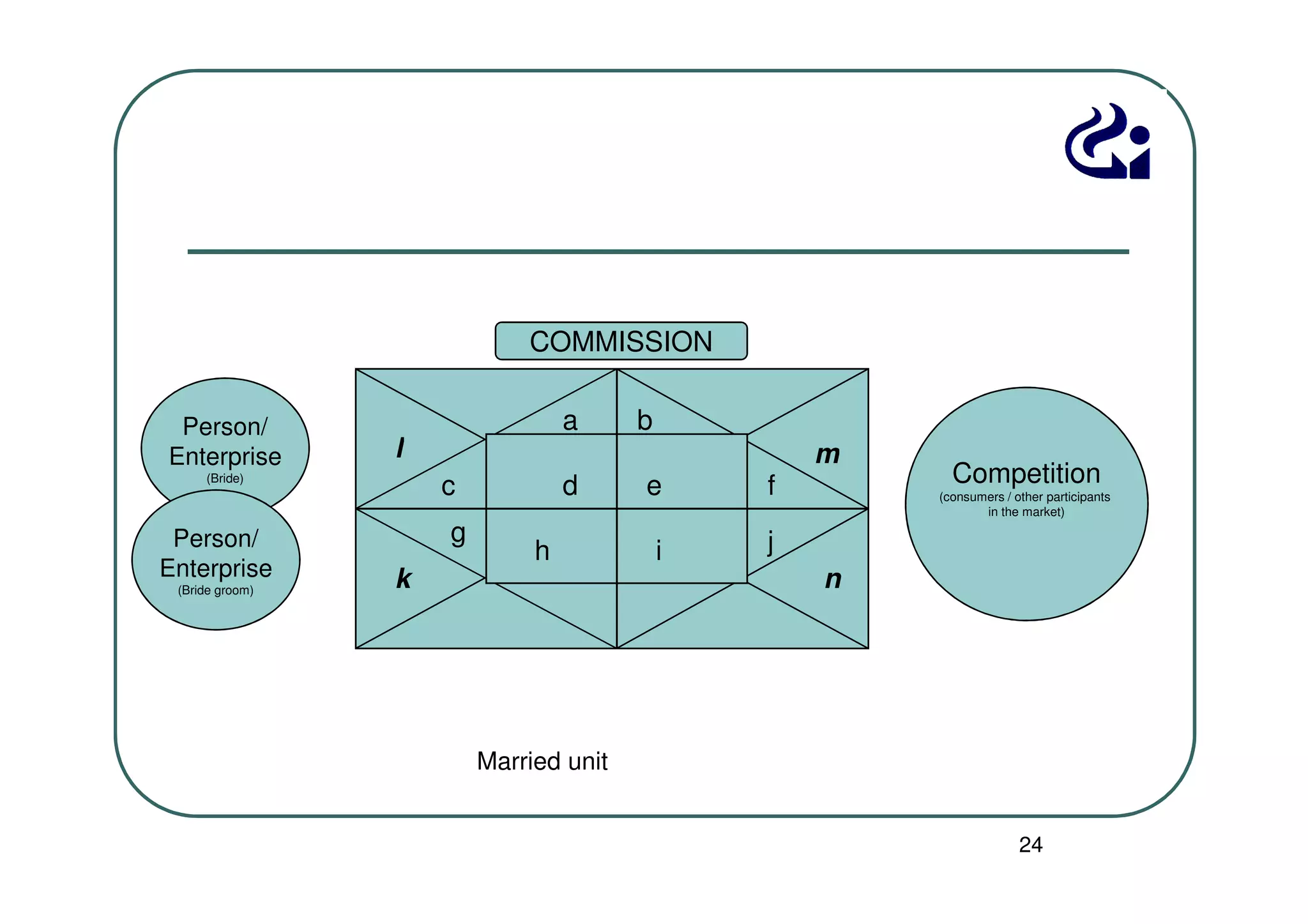 Introduction to procedure for investigation of combinations 2007 | PPT