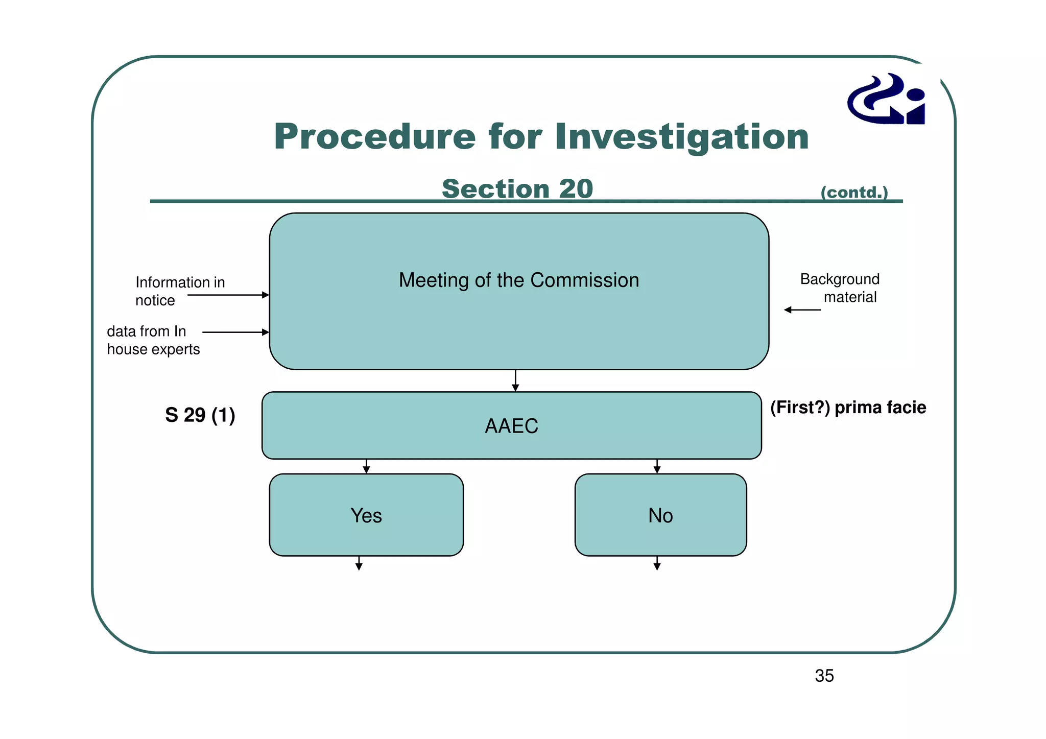 Introduction to procedure for investigation of combinations 2007 | PPT