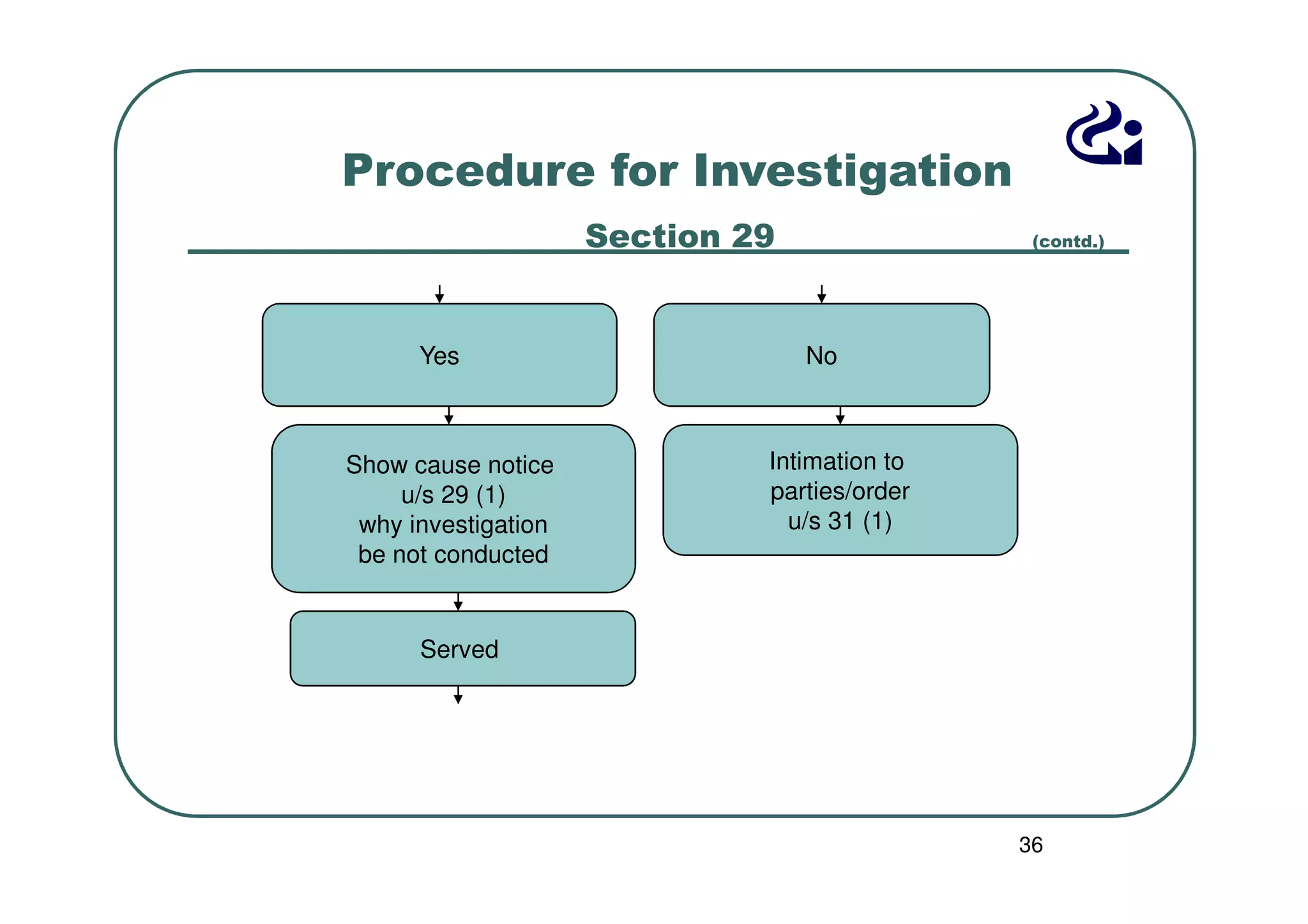Introduction to procedure for investigation of combinations 2007 | PPT