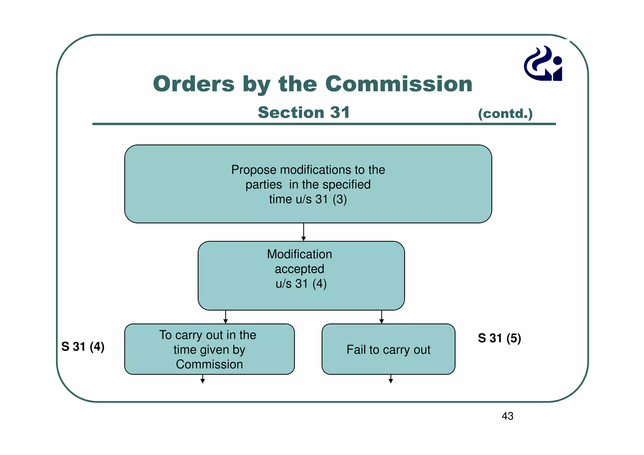 Introduction to procedure for investigation of combinations 2007 | PPT