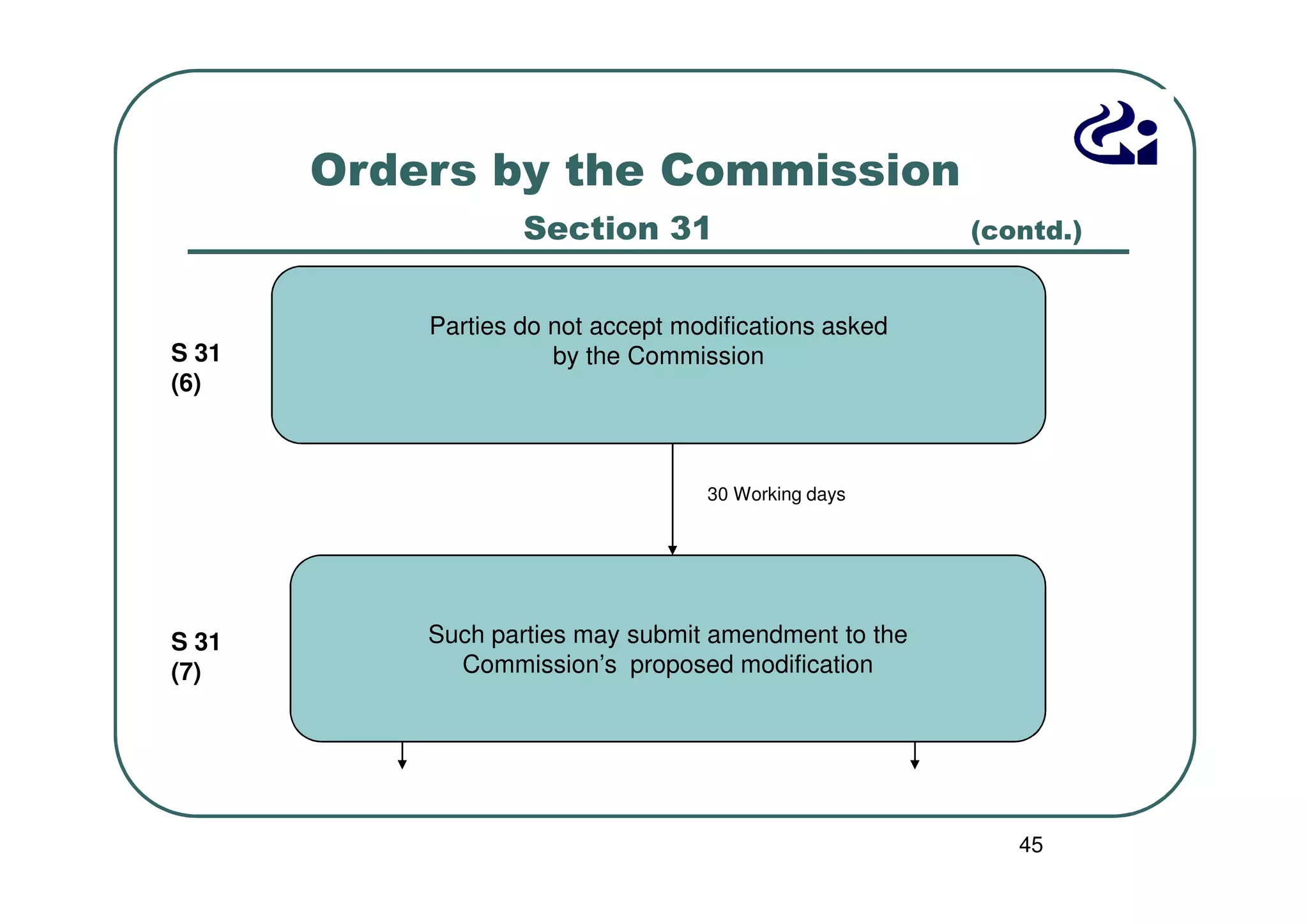 Introduction to procedure for investigation of combinations 2007 | PPT
