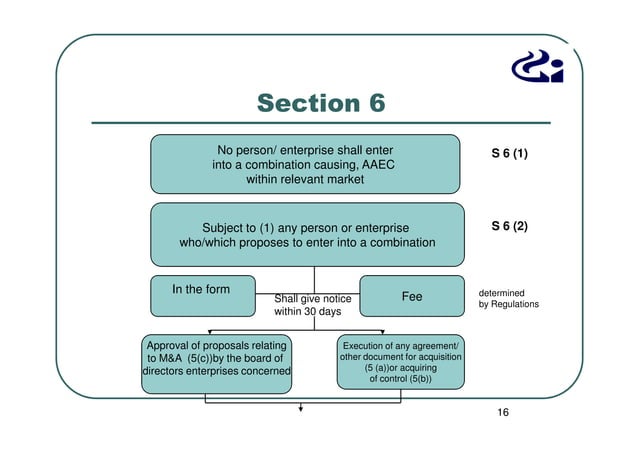 Introduction to procedure for investigation of combinations 2007 | PPT