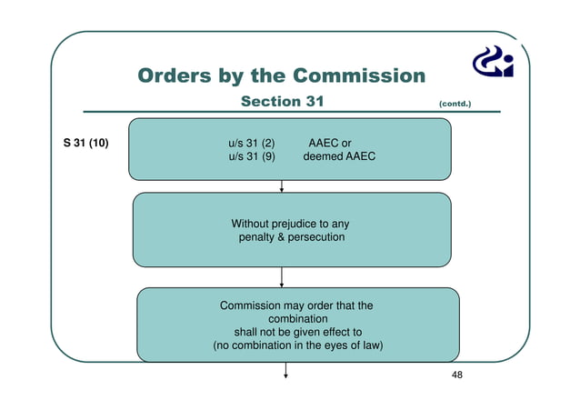 Introduction to procedure for investigation of combinations 2007 | PPT