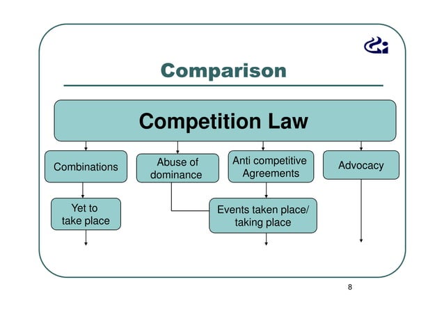 Introduction to procedure for investigation of combinations 2007 | PPT